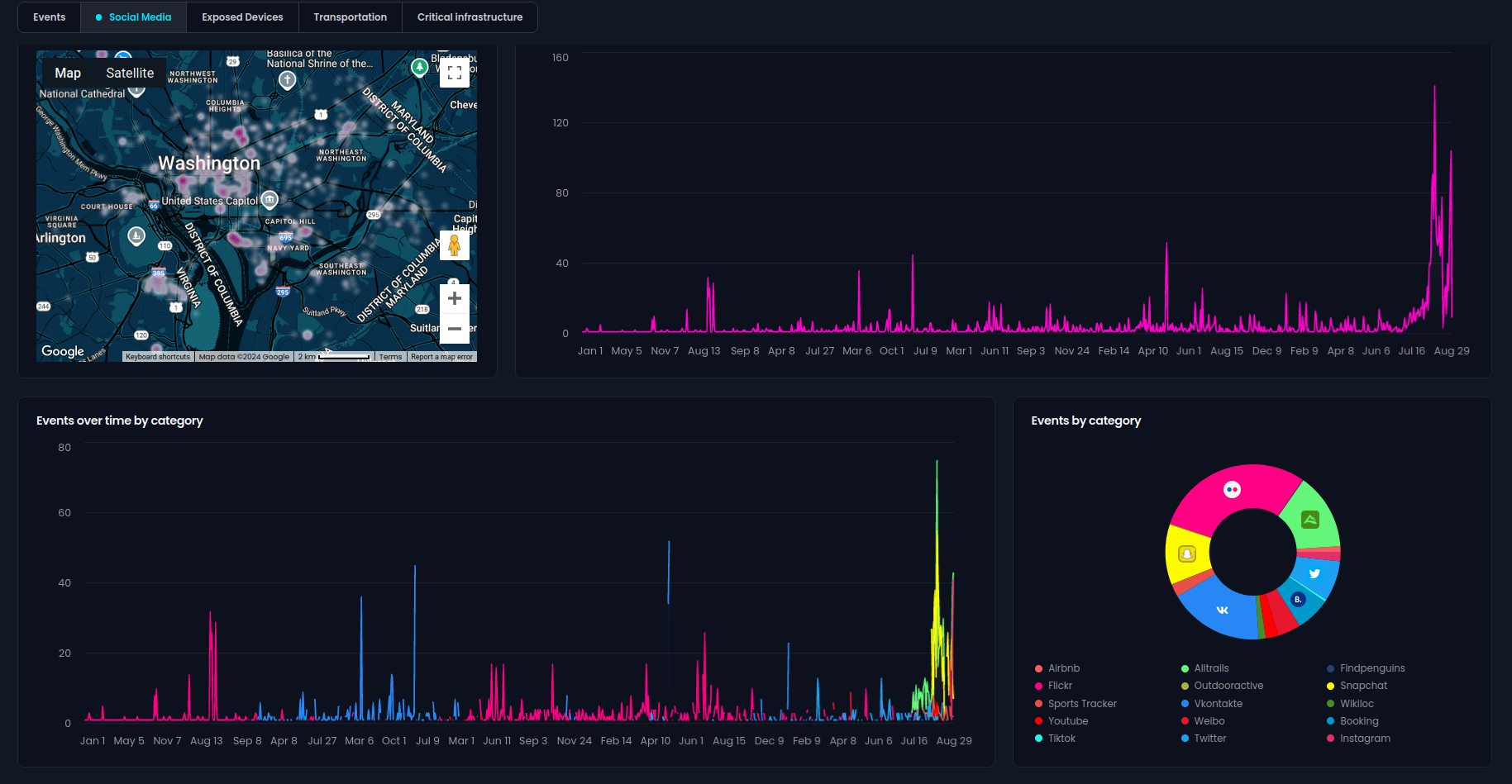 Offensive OSINT s05e08 - OS Surveillance 2.0